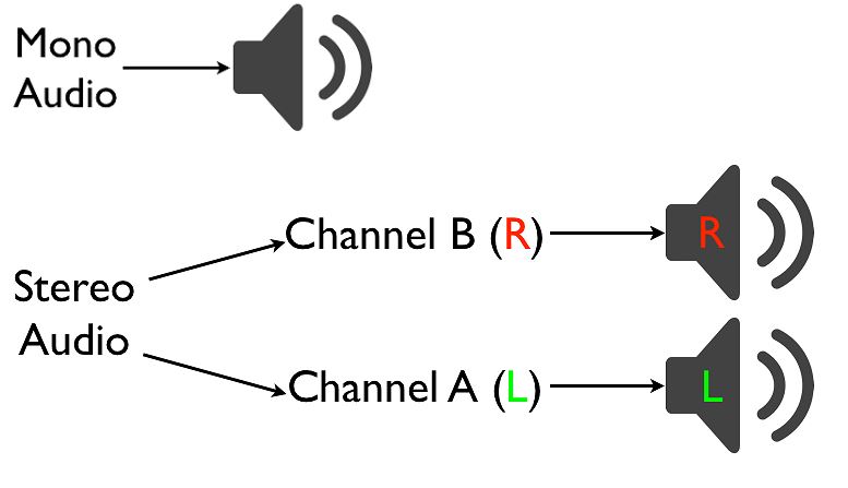 Comparing the Sound – Mono vs. Stereo – Bertolt Press